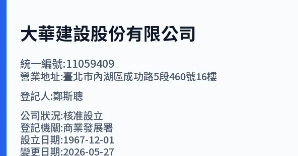 大華建設股份有限公司的照片-統編 11059409(臺北市) 公司登記資料與營業項目詳細圖表