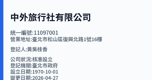 中外旅行社有限公司的照片-統編 11097001(臺北市) 公司登記資料與營業項目詳細圖表