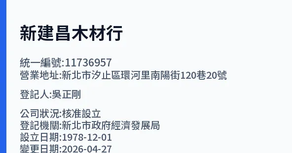 新建昌木材行的照片-統編 11736957(新北市) 公司登記資料與營業項目詳細圖表