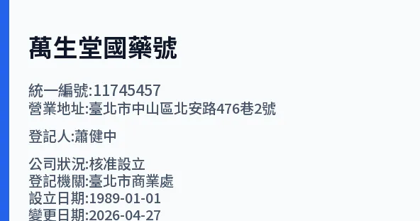 萬生堂國藥號的照片-統編 11745457(臺北市) 公司登記資料與營業項目詳細圖表