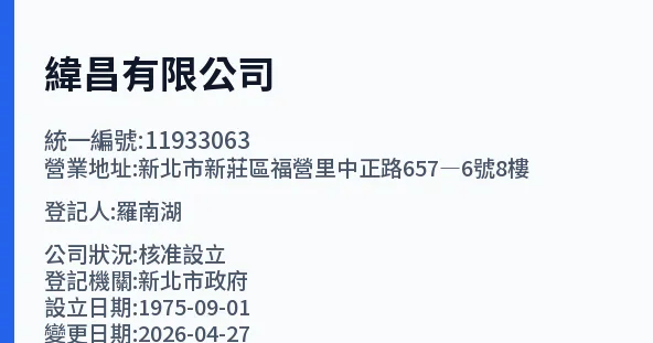 緯昌有限公司的照片-統編 11933063(新北市) 公司登記資料與營業項目詳細圖表
