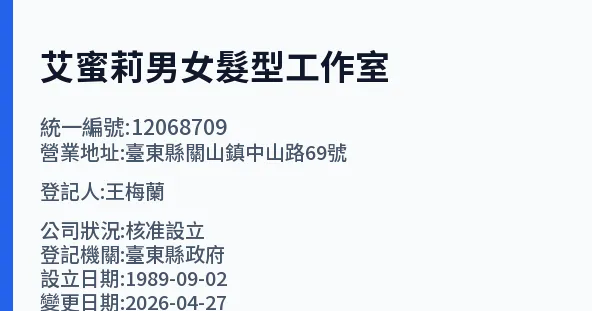 艾蜜莉男女髮型工作室的照片-統編 12068709(臺東縣) 公司登記資料與營業項目詳細圖表