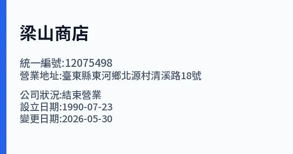 梁山商店的照片-統編 12075498(臺東縣) 公司登記資料與營業項目詳細圖表