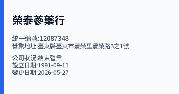 榮泰蔘藥行的照片-統編 12087348(臺東縣) 公司登記資料與營業項目詳細圖表