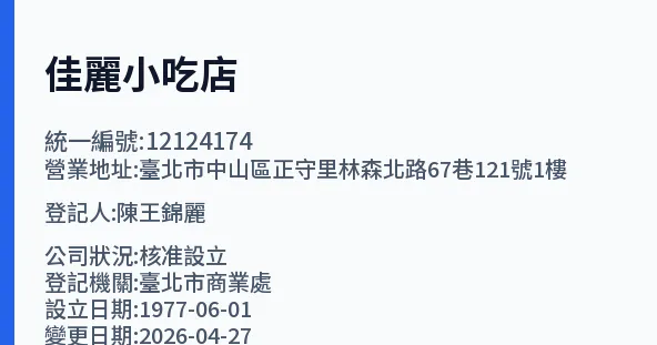 佳麗小吃店的照片-統編 12124174(臺北市) 公司登記資料與營業項目詳細圖表