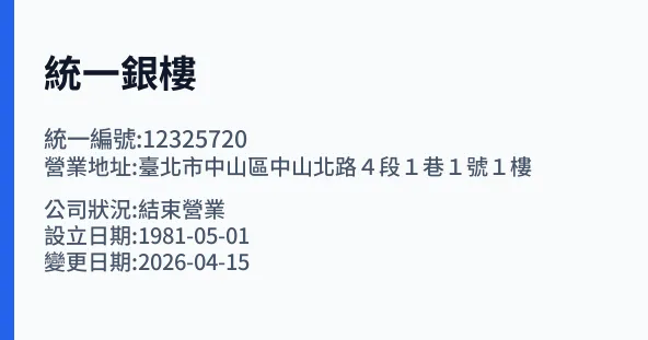 統一銀樓的照片-統編 12325720(臺北市) 公司登記資料與營業項目詳細圖表