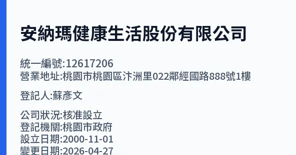 安納瑪健康生活股份有限公司的照片-統編 12617206(桃園市) 公司登記資料與營業項目詳細圖表