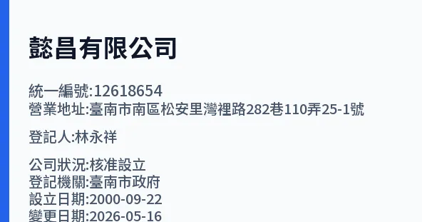 懿昌有限公司的照片-統編 12618654(臺南市) 公司登記資料與營業項目詳細圖表
