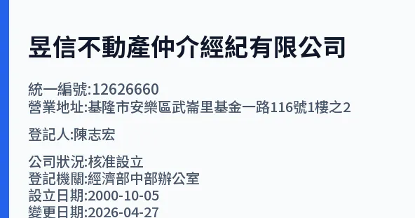 昱信不動產仲介經紀有限公司的照片-統編 12626660(基隆市) 公司登記資料與營業項目詳細圖表