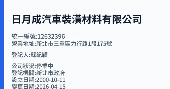 日月成汽車裝潢材料有限公司的照片-統編 12632396(新北市) 公司登記資料與營業項目詳細圖表