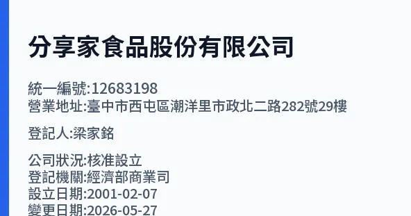 分享家食品股份有限公司的照片-統編 12683198(臺中市) 公司登記資料與營業項目詳細圖表