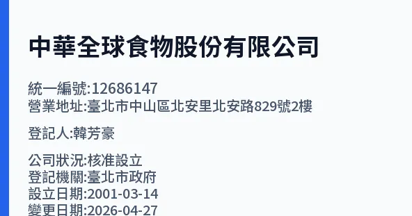 中華全球食物股份有限公司的照片-統編 12686147(臺北市) 公司登記資料與營業項目詳細圖表