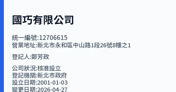 國巧有限公司的照片-統編 12706615(新北市) 公司登記資料與營業項目詳細圖表