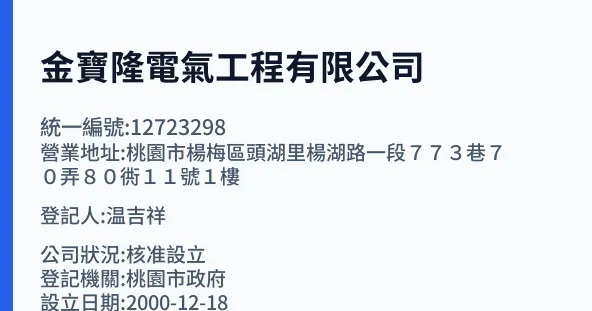 金寶隆電氣工程有限公司的照片-統編 12723298(桃園市) 公司登記資料與營業項目詳細圖表