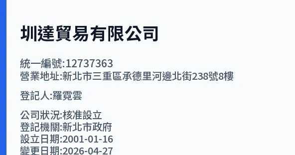 圳達貿易有限公司的照片-統編 12737363(新北市) 公司登記資料與營業項目詳細圖表