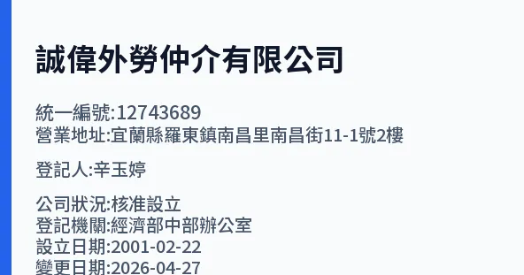誠偉外勞仲介有限公司的照片-統編 12743689(宜蘭縣) 公司登記資料與營業項目詳細圖表