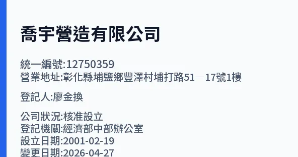 喬宇營造有限公司的照片-統編 12750359(彰化縣) 公司登記資料與營業項目詳細圖表