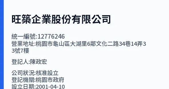 旺築企業股份有限公司的照片-統編 12776246(桃園市) 公司登記資料與營業項目詳細圖表