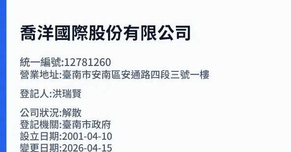 喬洋國際股份有限公司的照片-統編 12781260(臺南市) 公司登記資料與營業項目詳細圖表