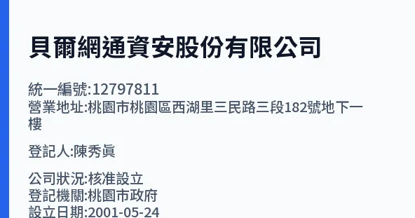 貝爾網通資安股份有限公司的照片-統編 12797811(桃園市) 公司登記資料與營業項目詳細圖表
