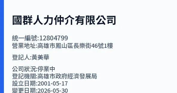 國群人力仲介有限公司的照片-統編 12804799(高雄市) 公司登記資料與營業項目詳細圖表