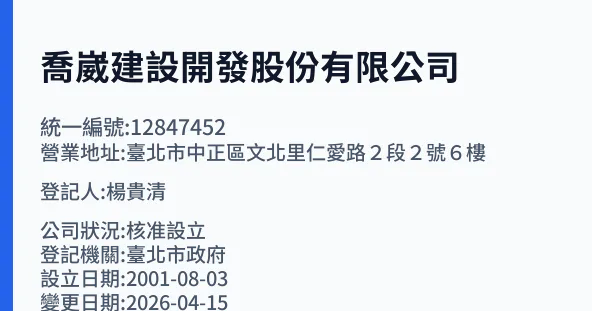 喬崴建設開發股份有限公司的照片-統編 12847452(臺北市) 公司登記資料與營業項目詳細圖表