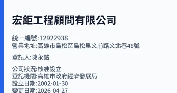 宏鉅工程顧問有限公司的照片-統編 12922938(高雄市) 公司登記資料與營業項目詳細圖表