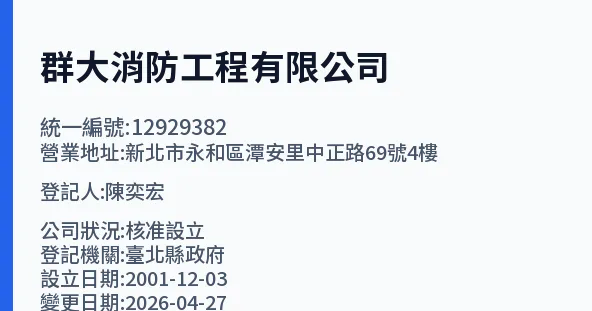 群大消防工程有限公司的照片-統編 12929382(新北市) 公司登記資料與營業項目詳細圖表