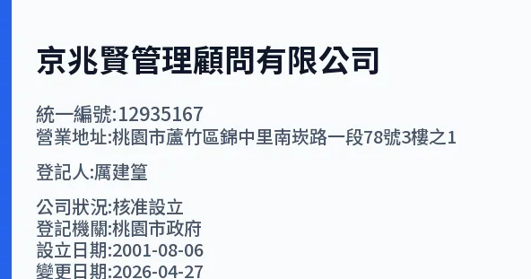 京兆賢管理顧問有限公司的照片-統編 12935167(桃園市) 公司登記資料與營業項目詳細圖表