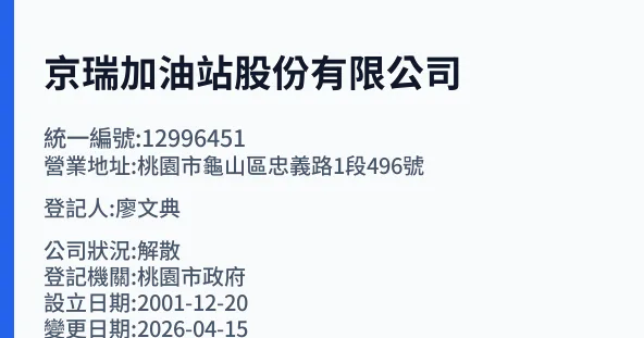 京瑞加油站股份有限公司的照片-統編 12996451(桃園市) 公司登記資料與營業項目詳細圖表