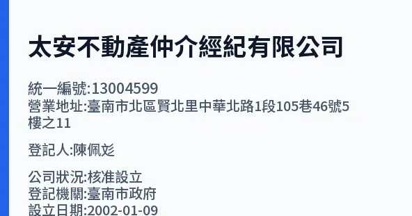 太安不動產仲介經紀有限公司的照片-統編 13004599(臺南市) 公司登記資料與營業項目詳細圖表
