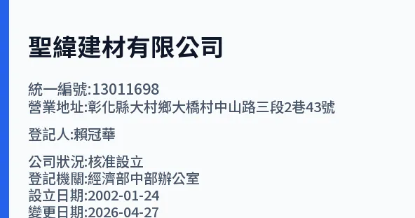 聖緯建材有限公司的照片-統編 13011698(彰化縣) 公司登記資料與營業項目詳細圖表