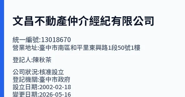 文昌不動產仲介經紀有限公司的照片-統編 13018670(臺中市) 公司登記資料與營業項目詳細圖表