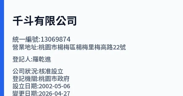 千斗有限公司的照片-統編 13069874(桃園市) 公司登記資料與營業項目詳細圖表