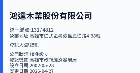 鴻達木業股份有限公司的照片-統編 13174812(高雄市) 公司登記資料與營業項目詳細圖表
