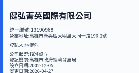 健弘菁英國際有限公司的照片-統編 13190968(高雄市) 公司登記資料與營業項目詳細圖表