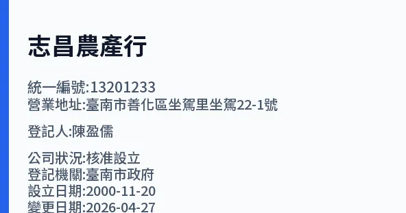 志昌農產行的照片-統編 13201233(臺南市) 公司登記資料與營業項目詳細圖表