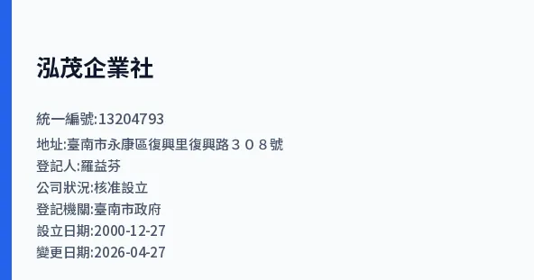 泓茂企業社的照片-統編 13204793(臺南市) 公司登記資料與營業項目詳細圖表