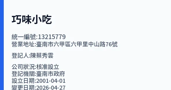 巧味小吃的照片-統編 13215779(臺南市) 公司登記資料與營業項目詳細圖表