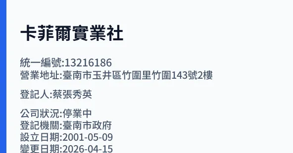 卡菲爾實業社的照片-統編 13216186(臺南市) 公司登記資料與營業項目詳細圖表