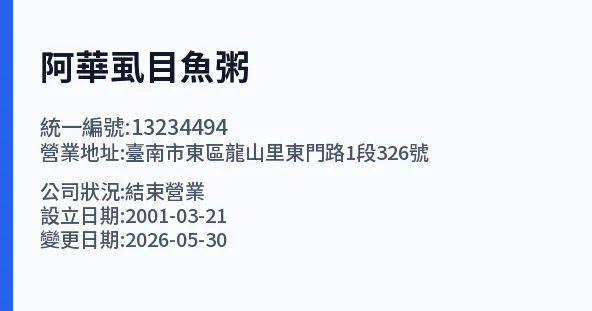 阿華虱目魚粥的照片-統編 13234494(臺南市) 公司登記資料與營業項目詳細圖表