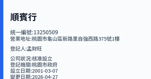 順賓行的照片-統編 13250509(桃園市) 公司登記資料與營業項目詳細圖表