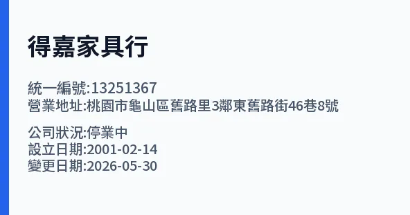 得嘉家具行的照片-統編 13251367(桃園市) 公司登記資料與營業項目詳細圖表