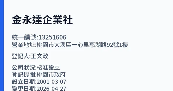 金永達企業社的照片-統編 13251606(桃園市) 公司登記資料與營業項目詳細圖表