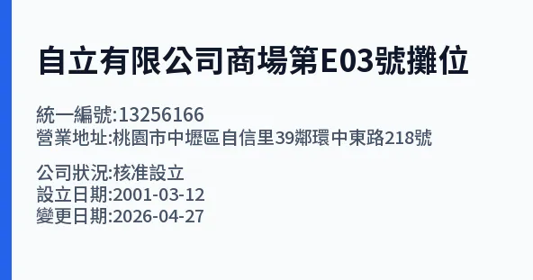 自立有限公司商場第E03號攤位的照片-統編 13256166(桃園市) 公司登記資料與營業項目詳細圖表