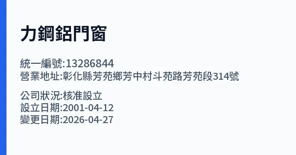 力鋼鋁門窗的照片-統編 13286844(彰化縣) 公司登記資料與營業項目詳細圖表