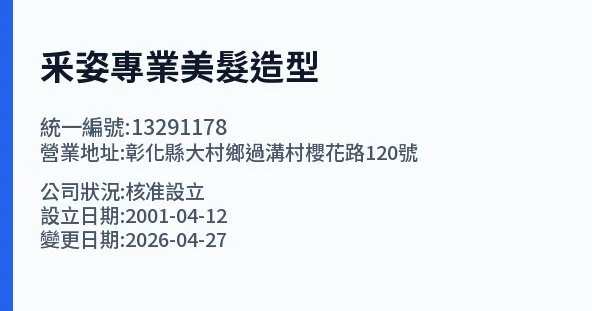 釆姿專業美髮造型的照片-統編 13291178(彰化縣) 公司登記資料與營業項目詳細圖表