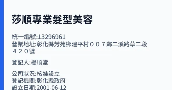 莎順專業髮型美容的照片-統編 13296961(彰化縣) 公司登記資料與營業項目詳細圖表