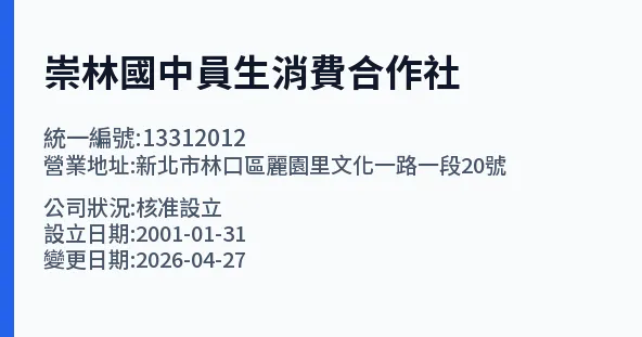 崇林國中員生消費合作社的照片-統編 13312012(新北市) 公司登記資料與營業項目詳細圖表