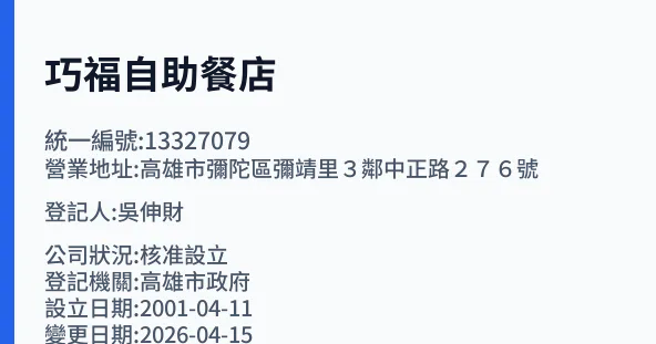 巧福自助餐店的照片-統編 13327079(高雄市) 公司登記資料與營業項目詳細圖表